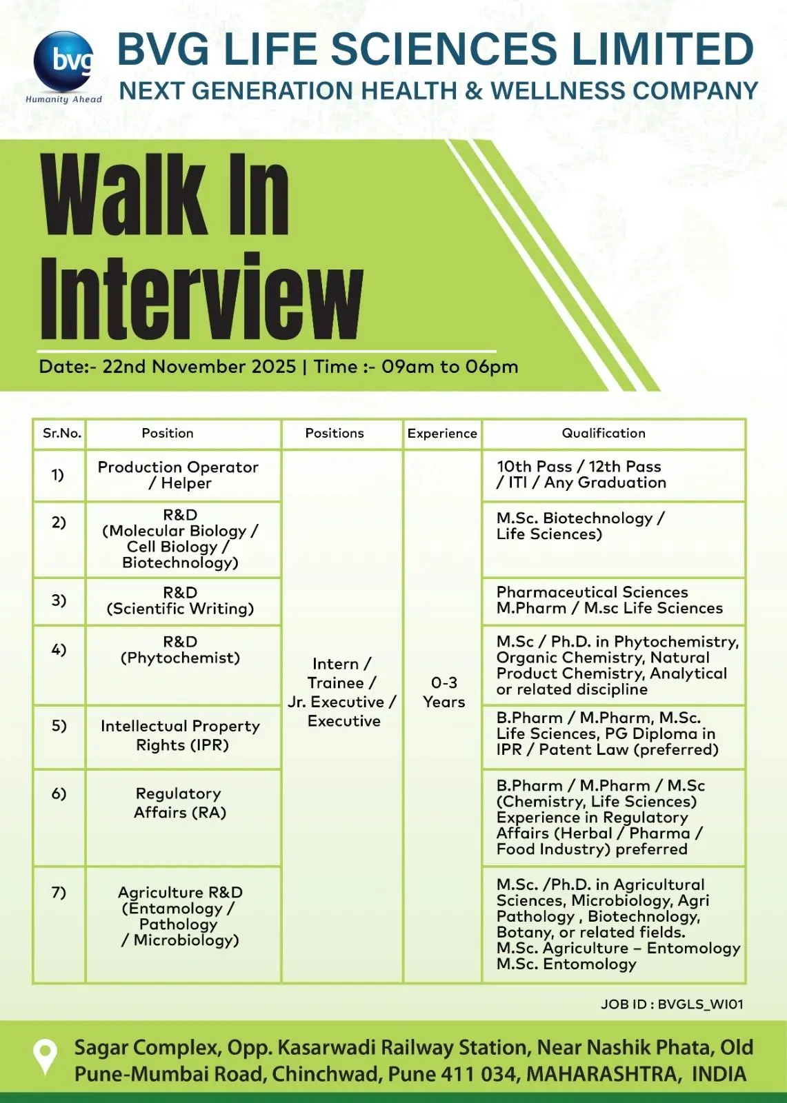BVG Life Sciences Walk‑in Production, R&D, IPR & RA